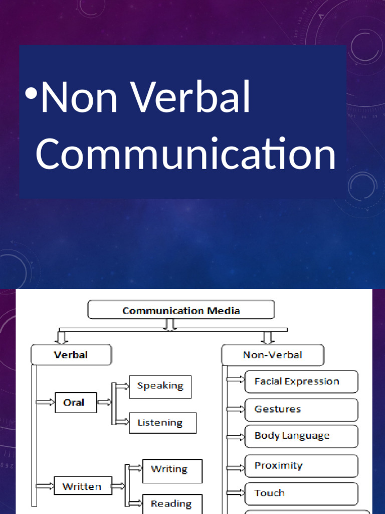 Nonverbal Communication | PDF | Nonverbal Communication | Body Language