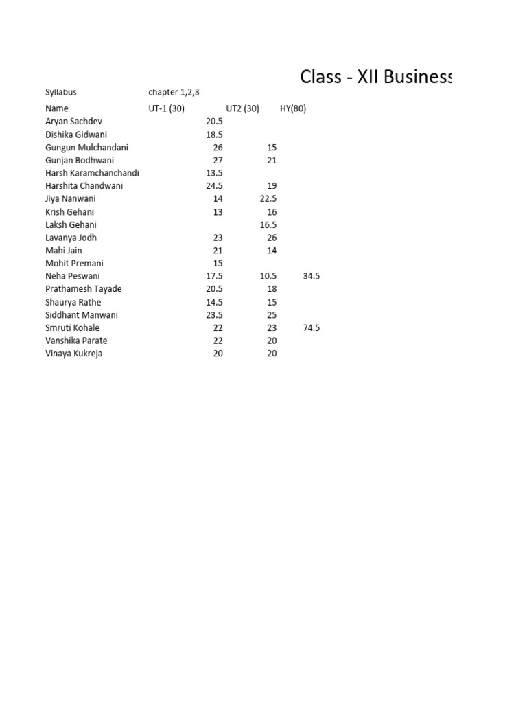 bst_class12_marksheet_B1 | PDF