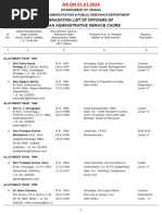 IAS Officers Civil List 2025 | PDF | Government Of India