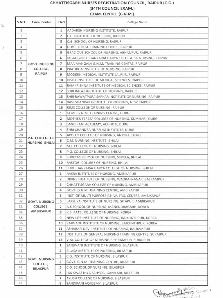Centre List GNM | PDF