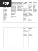 NCP Activity Intolerance | PDF | Heart | Physical Therapy