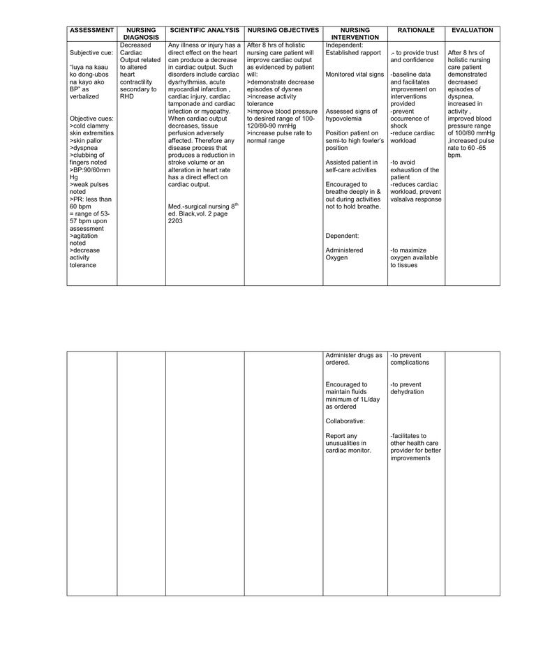 Decreased Cardiac Output | PDF | Heart | Blood Pressure