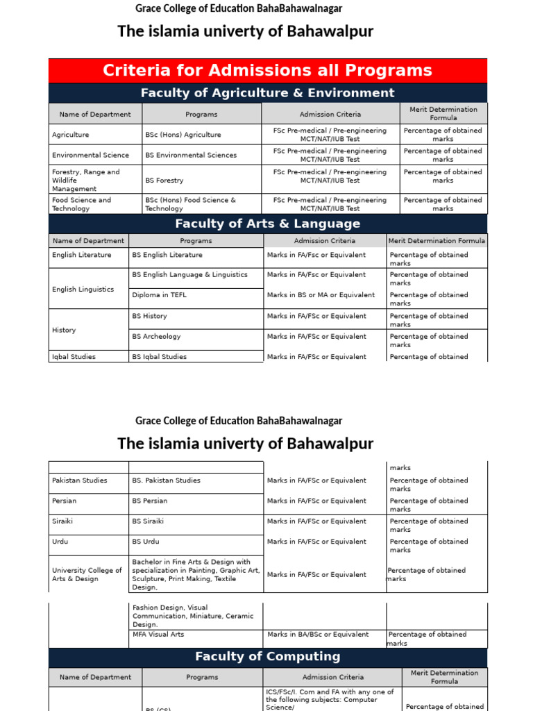 IUB Admission Criteria and Merit Calculation Formula For All Programs ...