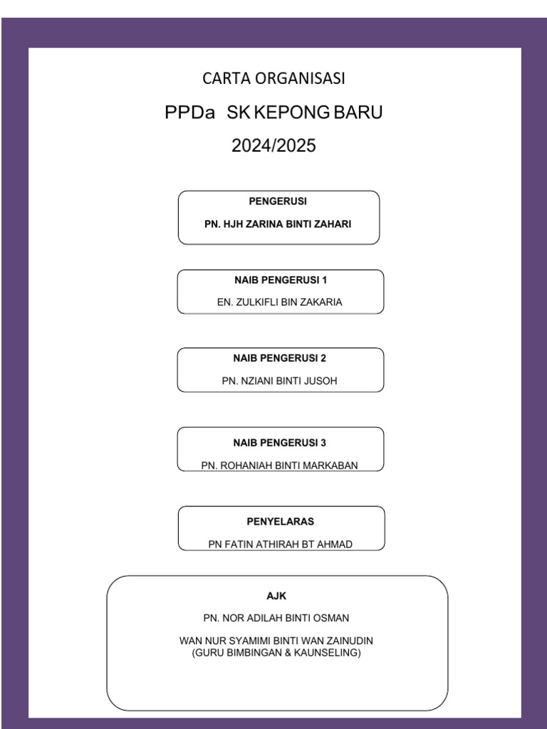 Carta Organisasi Ppda | PDF