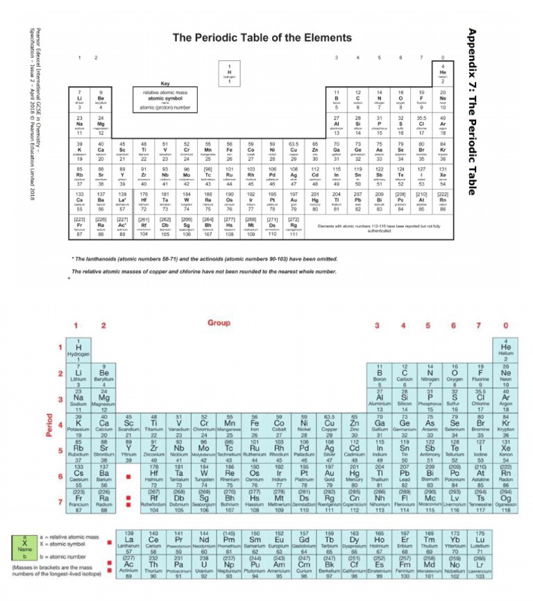 Printable Periodic Table | PDF