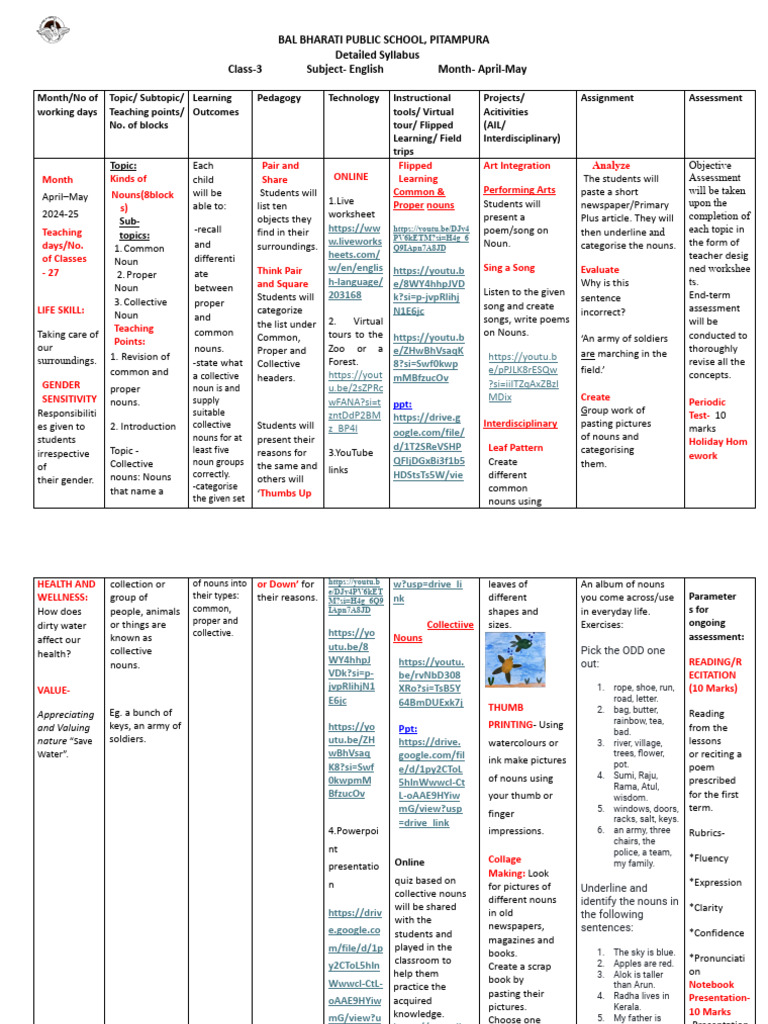 Class 3 English April May 2024 25 | PDF | Grammatical Gender | Gender