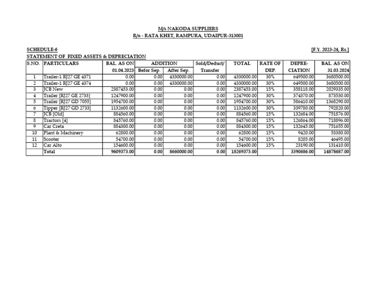 Fixed Assets And Depreciation Pdf 1719