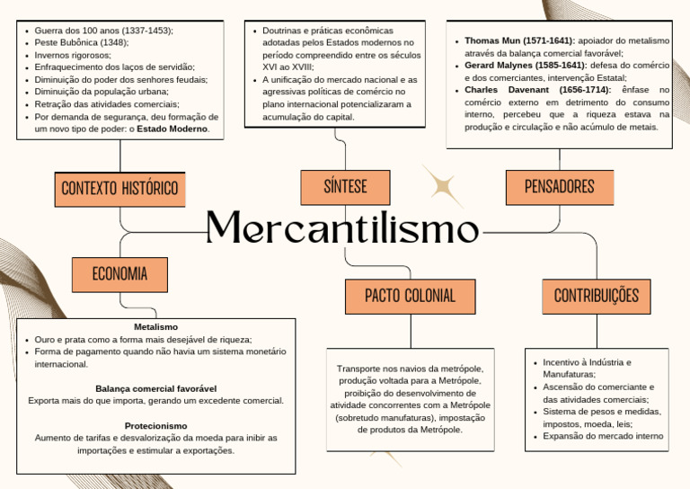 Mapa Mental Mercantilismo - Felipe de Magalhães Estefani | PDF ...