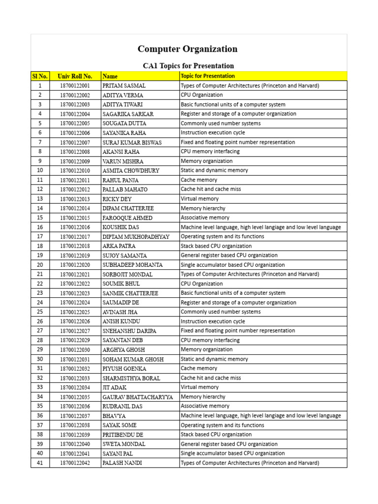 CA 1 Topic For Computer Organization | PDF | Central Processing Unit ...