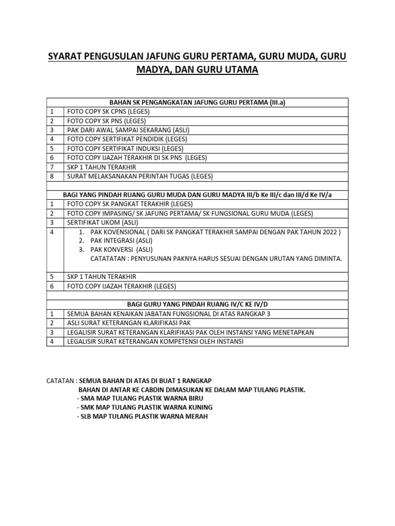 Syarat Pengajuan Jafung Guru 2023 | PDF
