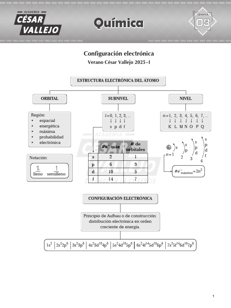 QU_VCV_Dir_Sem03 | PDF | Configuración electronica | Química