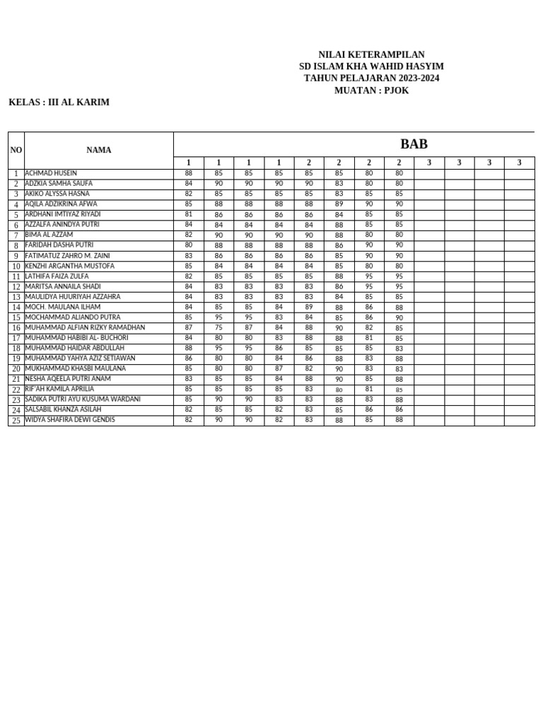 Nilai Keterampilan PJOK Kelas 3 | PDF