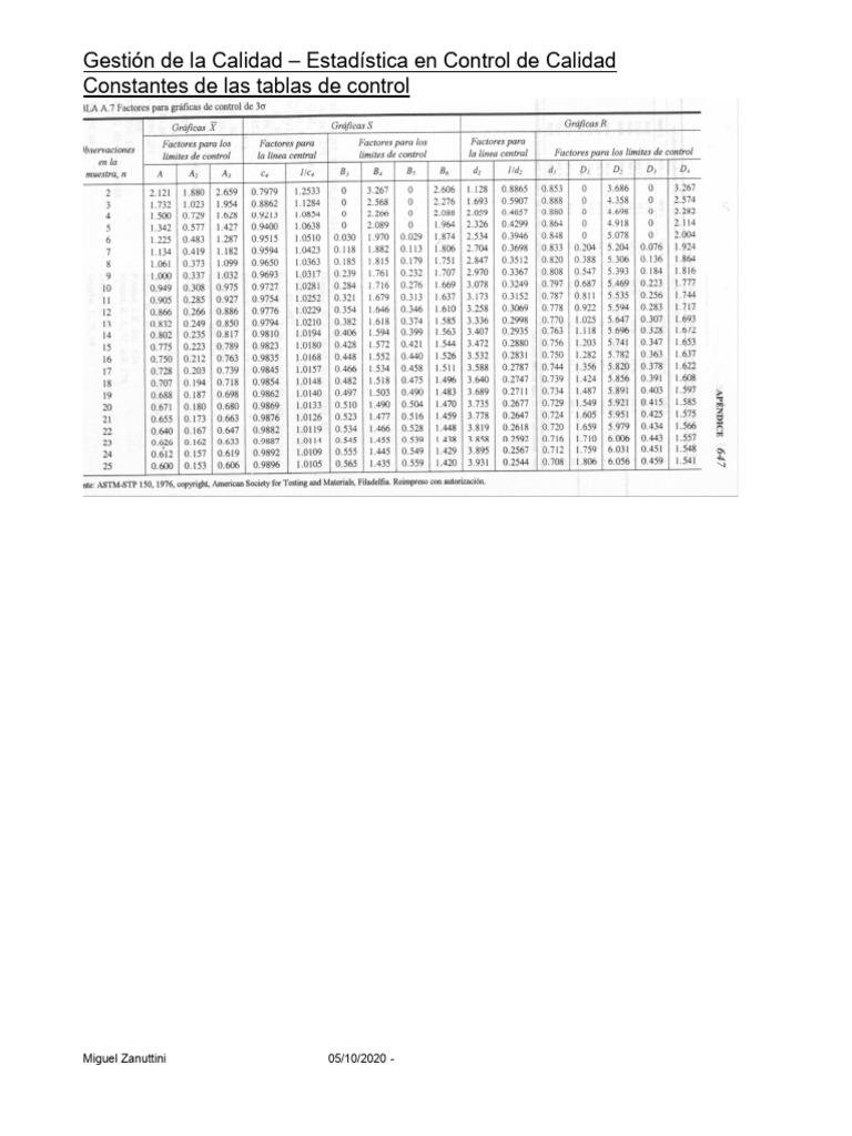 Tablas para Cartas de Control | PDF