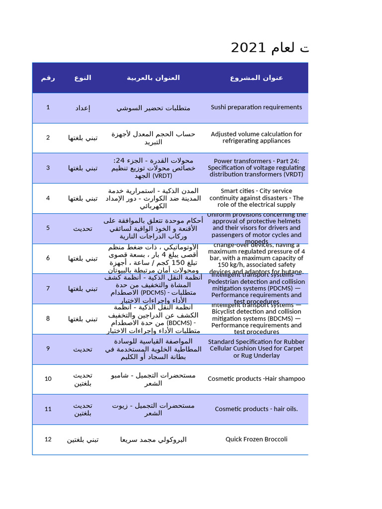 Technical Plan 2021 | PDF