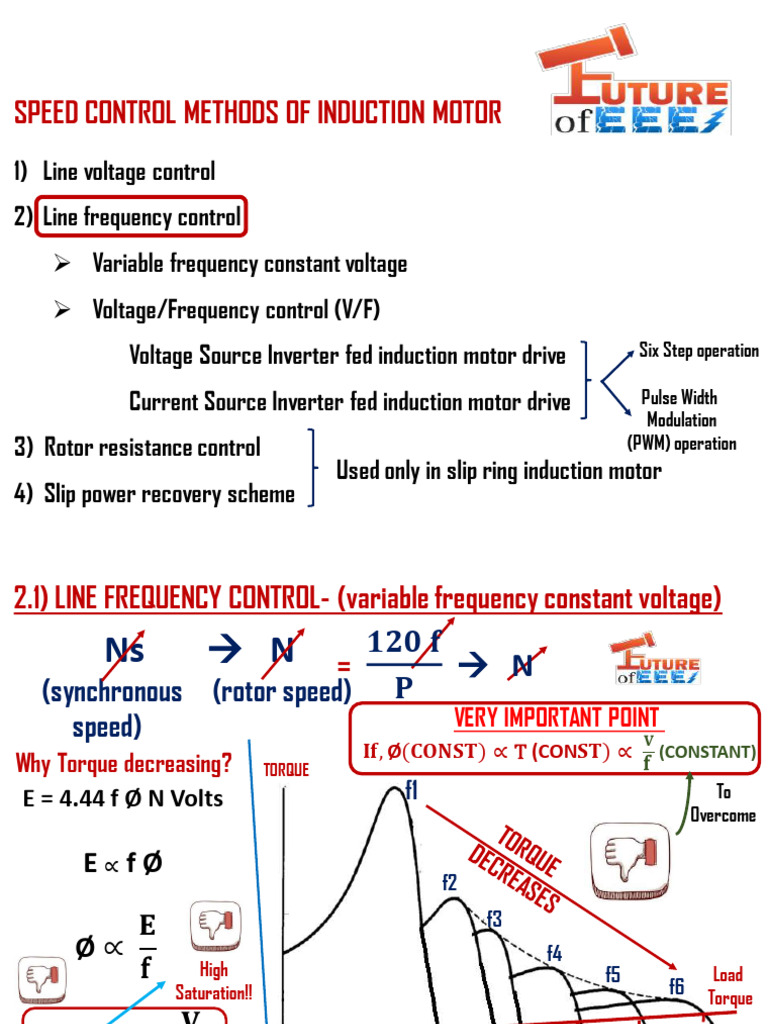 Lec 5 - V by F Control - Open & Closed Loop | PDF | Power Inverter | Electromagnetism