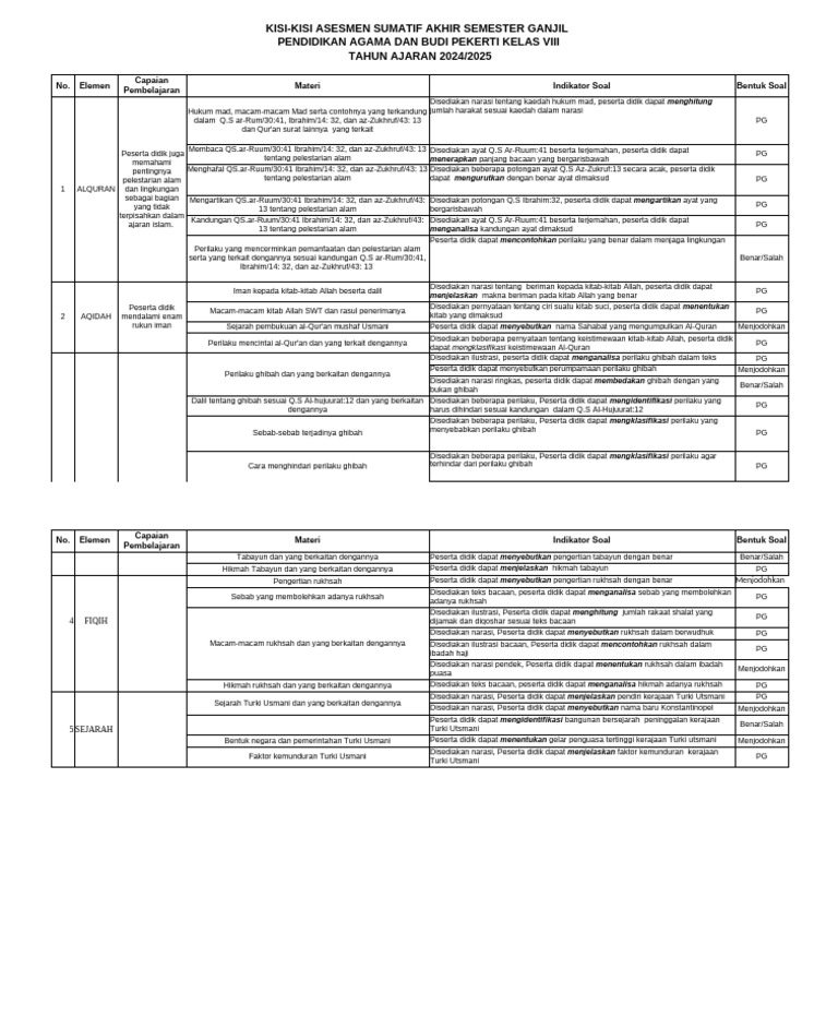Kisi-kisi Pai Kelas 8 Ganjil Ta. 2024 2025 | PDF