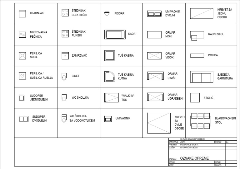 3_oznake opreme | PDF