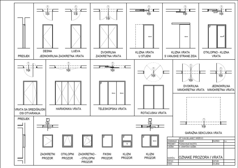 4 - Oznake Prozora I Vrata | PDF