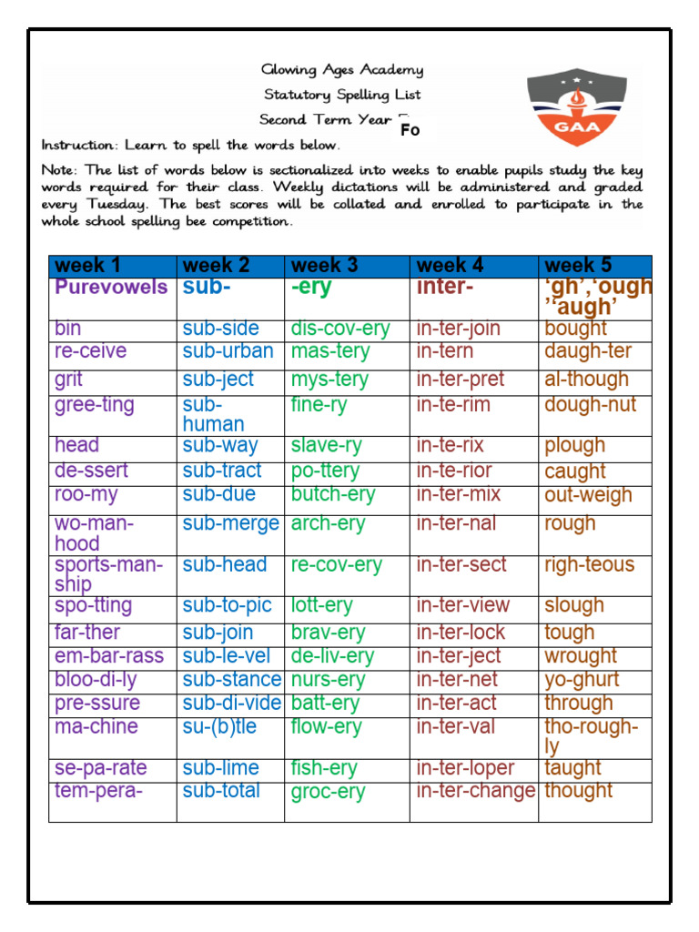 Blue Spelling List | PDF
