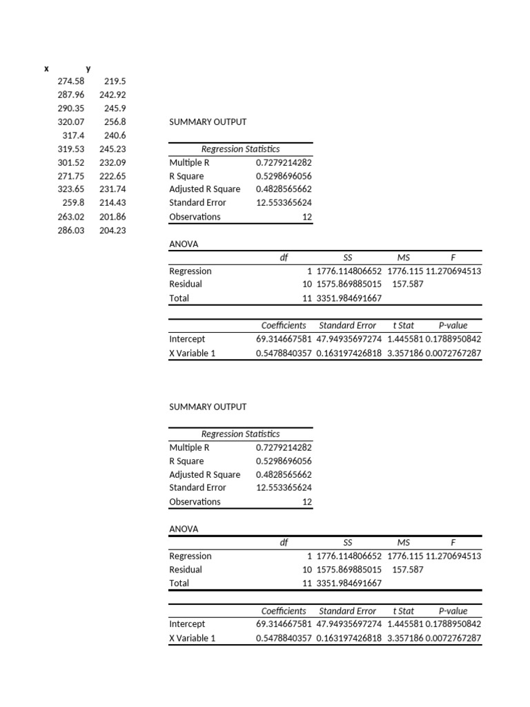 regression analysis | PDF | Errors And Residuals | Coefficient Of Determination