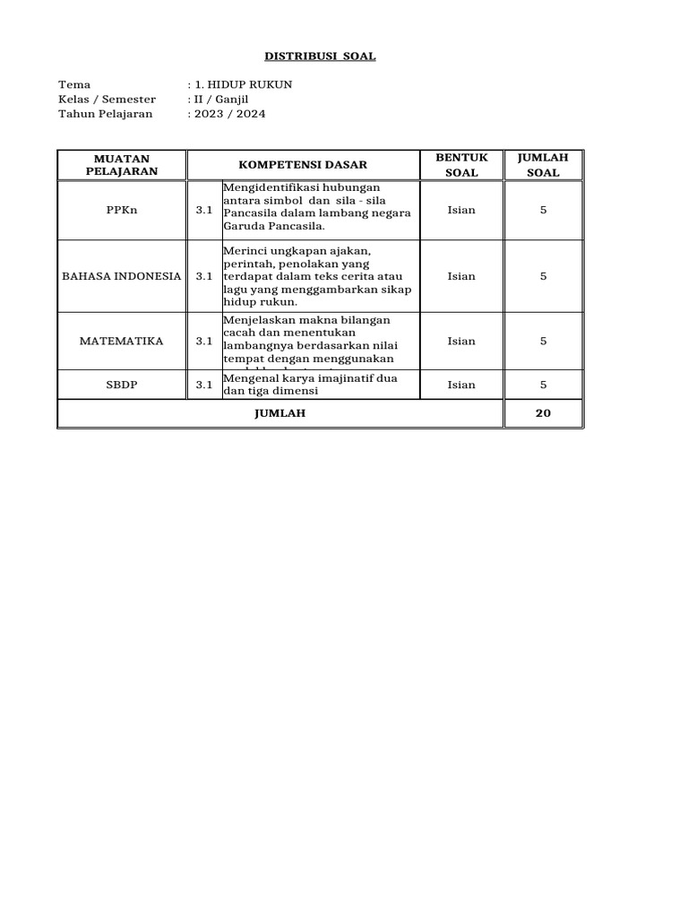 Distr, Skor, Analisis | PDF