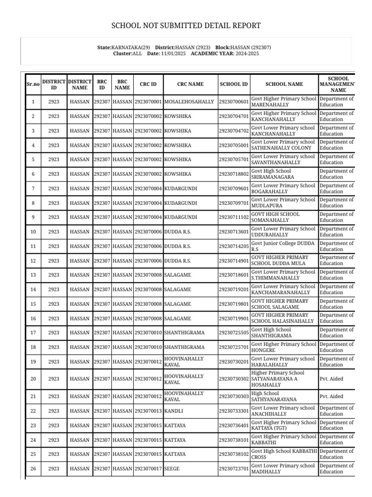 Pending School Attendance Report | PDF