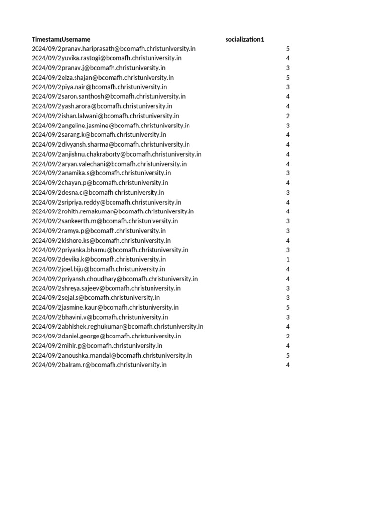 primary data analysis_Regression analysis | PDF