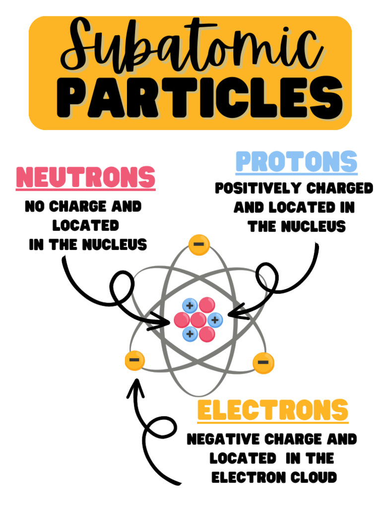 Particles | PDF