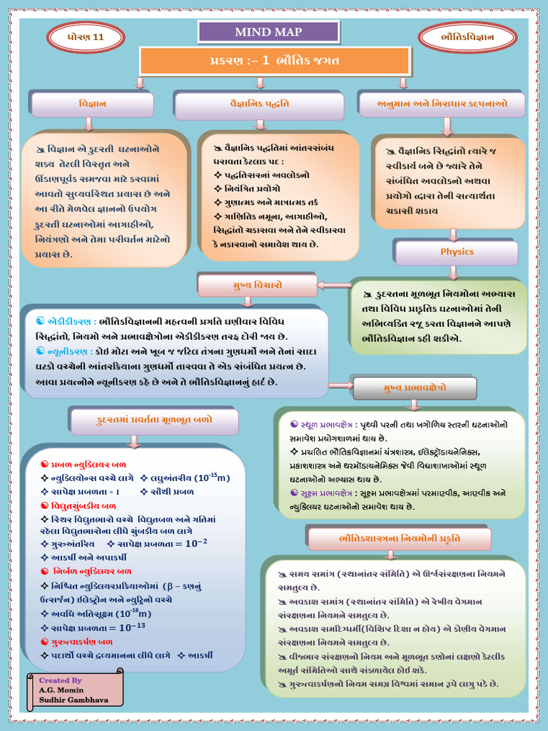 11th Mind Map | PDF