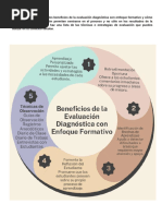 Diagrama Beneficios de La Evaluación Diagnóstica Con Enfoque Formativo y Técnicas de Observación ...