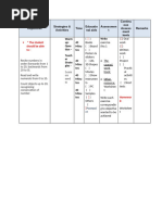 Digestive System Grade 5 Lesson Plan | PDF