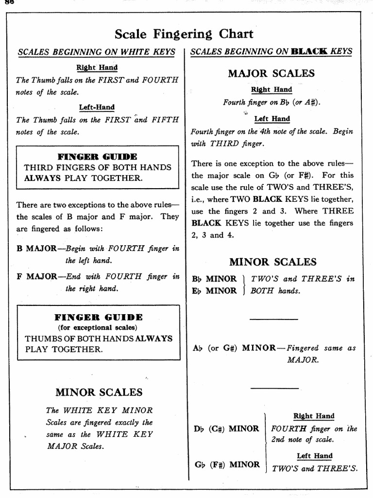 Scales and Arpeggio | PDF