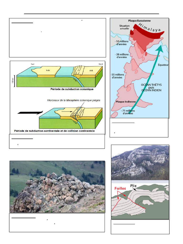Formation de l'Himalaya et zones de collision | PDF | Montagnes | Himalaya