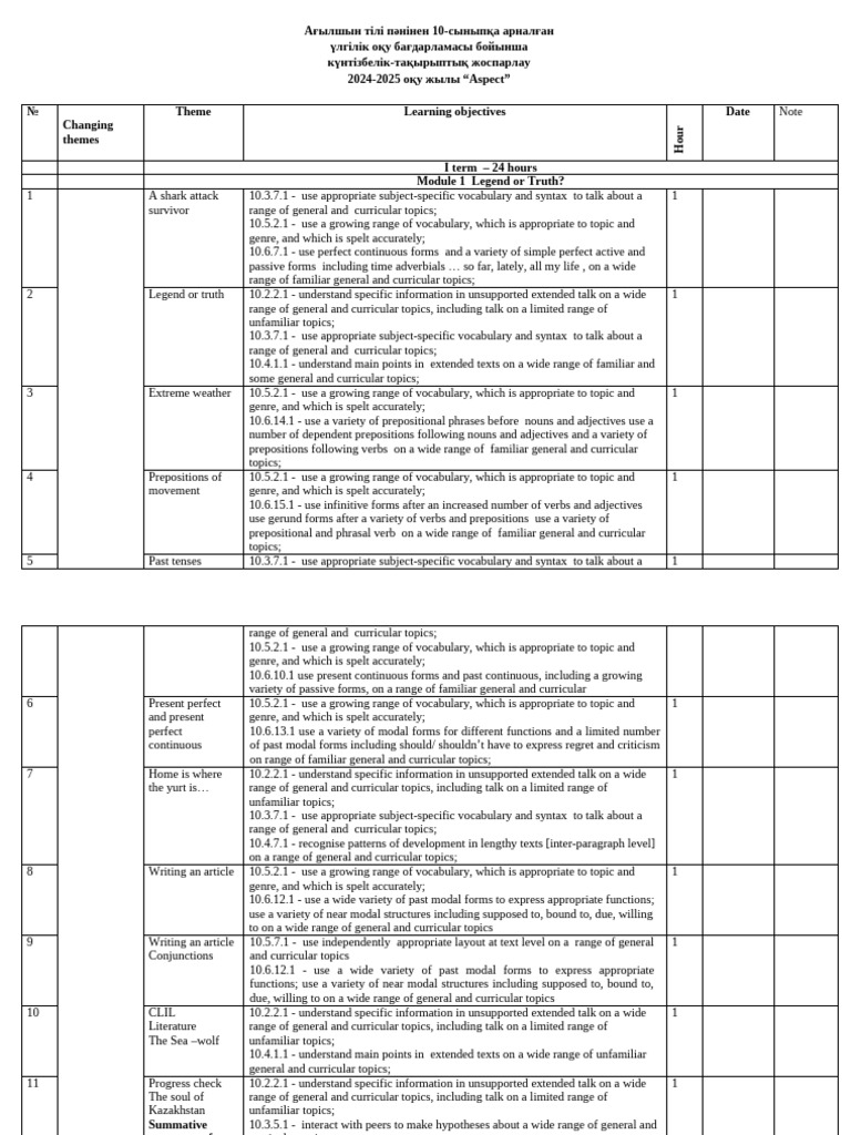 10th Grade English Curriculum Plan 2024-2025 | PDF | Verb | Adjective