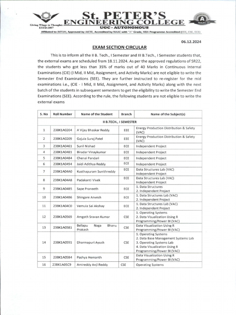 II-i & III-i Non Eligible List | PDF