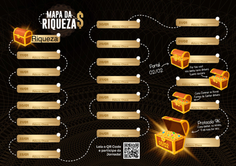 Mapa Da Riqueza_compressed 2 | PDF