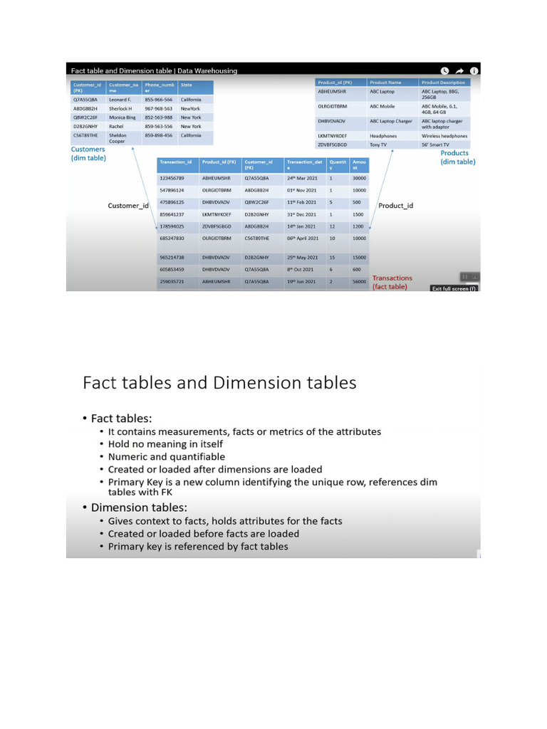 DWH | PDF | Data Warehouse | Databases