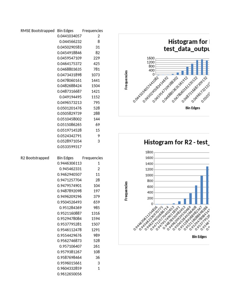 Bootstrap Final With Histograms | PDF | Histogram | Data Analysis