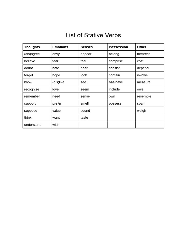 Comprehensive Stative Verbs List | PDF