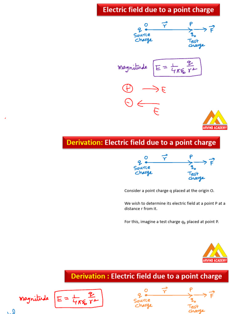 Chap 1 Electric Charges & Fields With Annotations Printable_47734422 ...