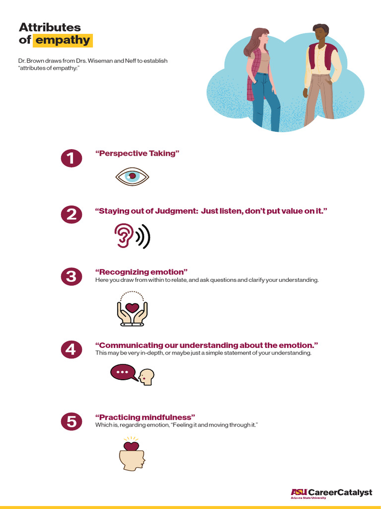Key Attributes of Empathy | PDF