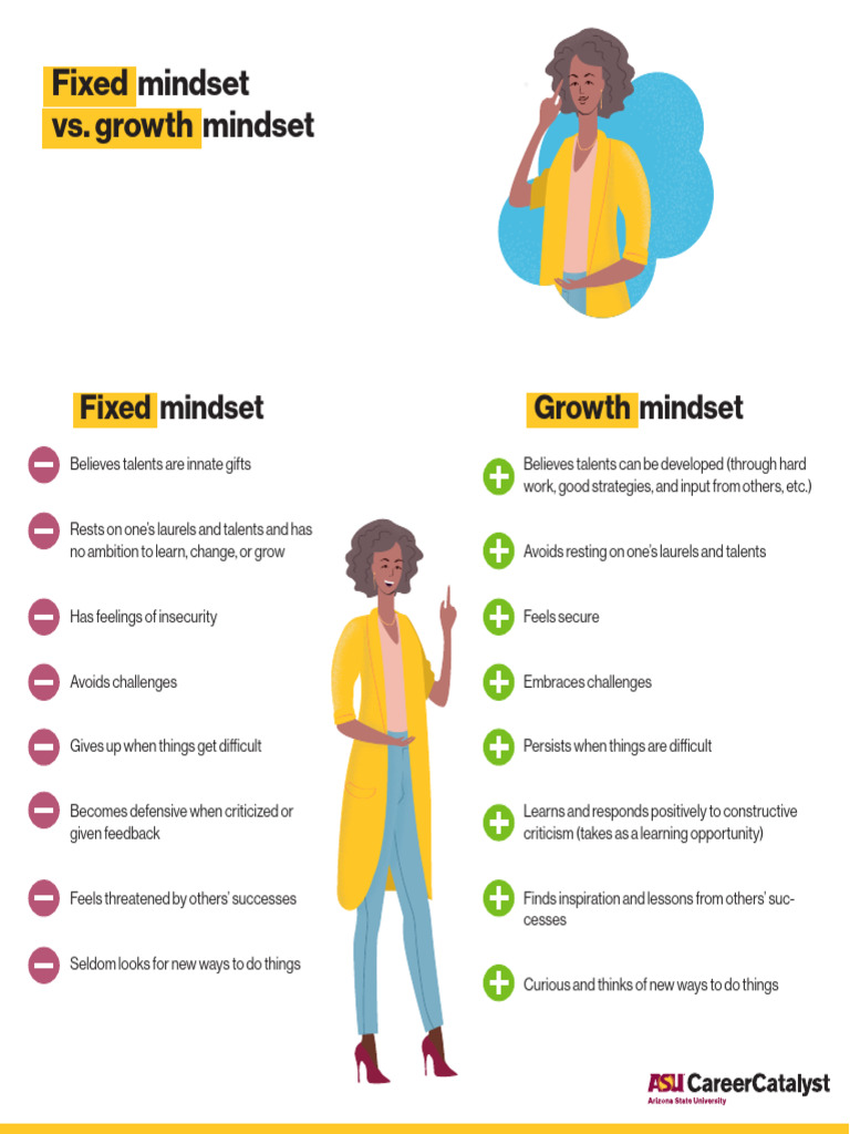 Fixed Mindset Vs Growth Mindset | PDF