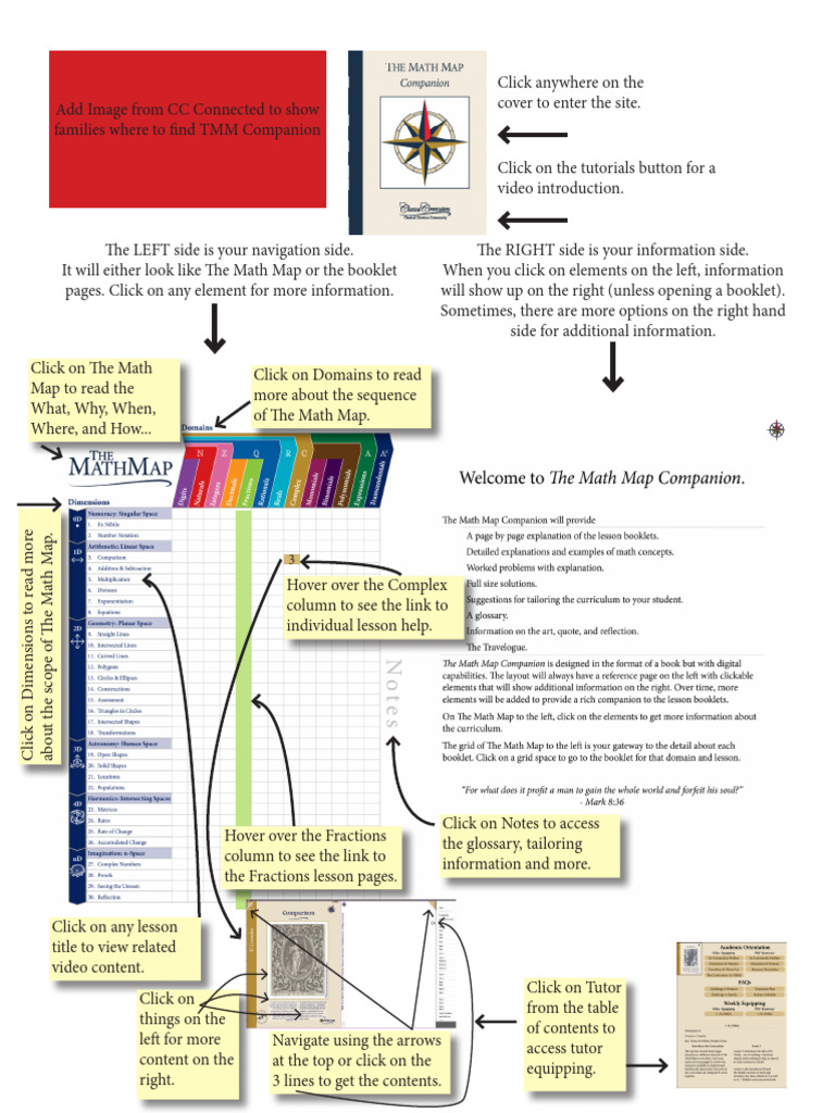 The Math Map - Companion One Page Guide | PDF