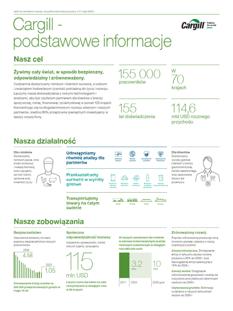 Cargill at A Glance - Polish | PDF