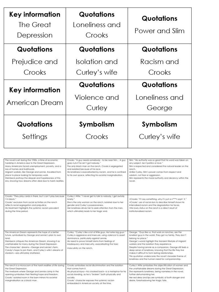 Flashcard - Revision For Exam | PDF | Social Psychology