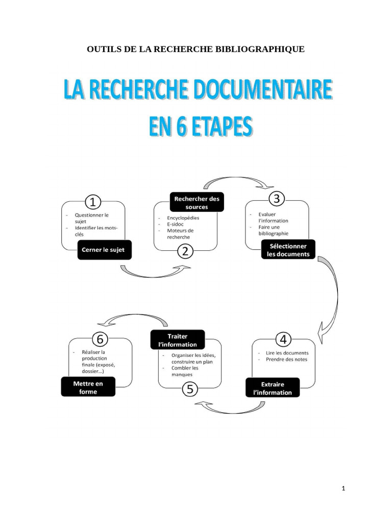 Guide de recherche bibliographique efficace | PDF | Informatique ...