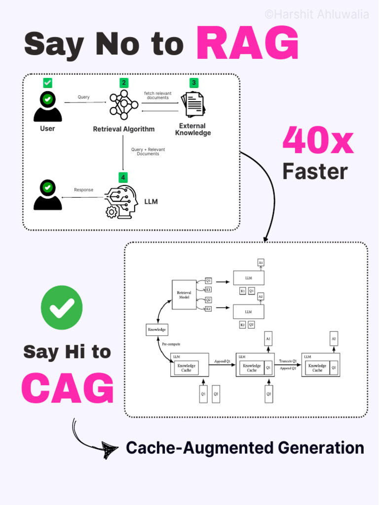 Say No To Rag Yes To Cag 1736187700 | PDF | Cache (Computing ...