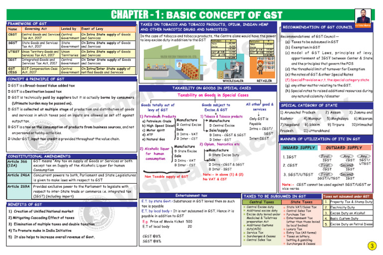 Chapter 1 Basic Concept of GST | PDF