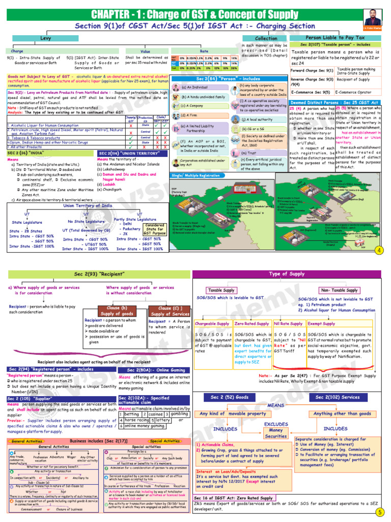 Chapter 2 Concept of Supply | PDF
