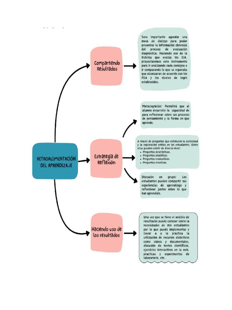 Momento 6 - ED | PDF